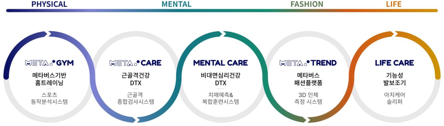 회사소개 엑스바디 Exbody 근골격and체형 분석 시스템 1위